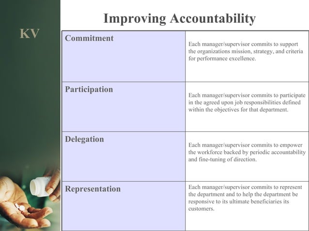 Accountability Now | PPT