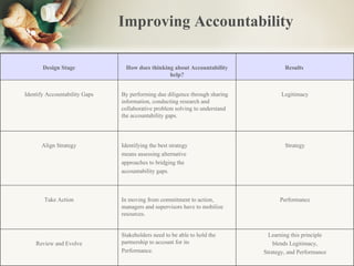 Accountability Now | PPT