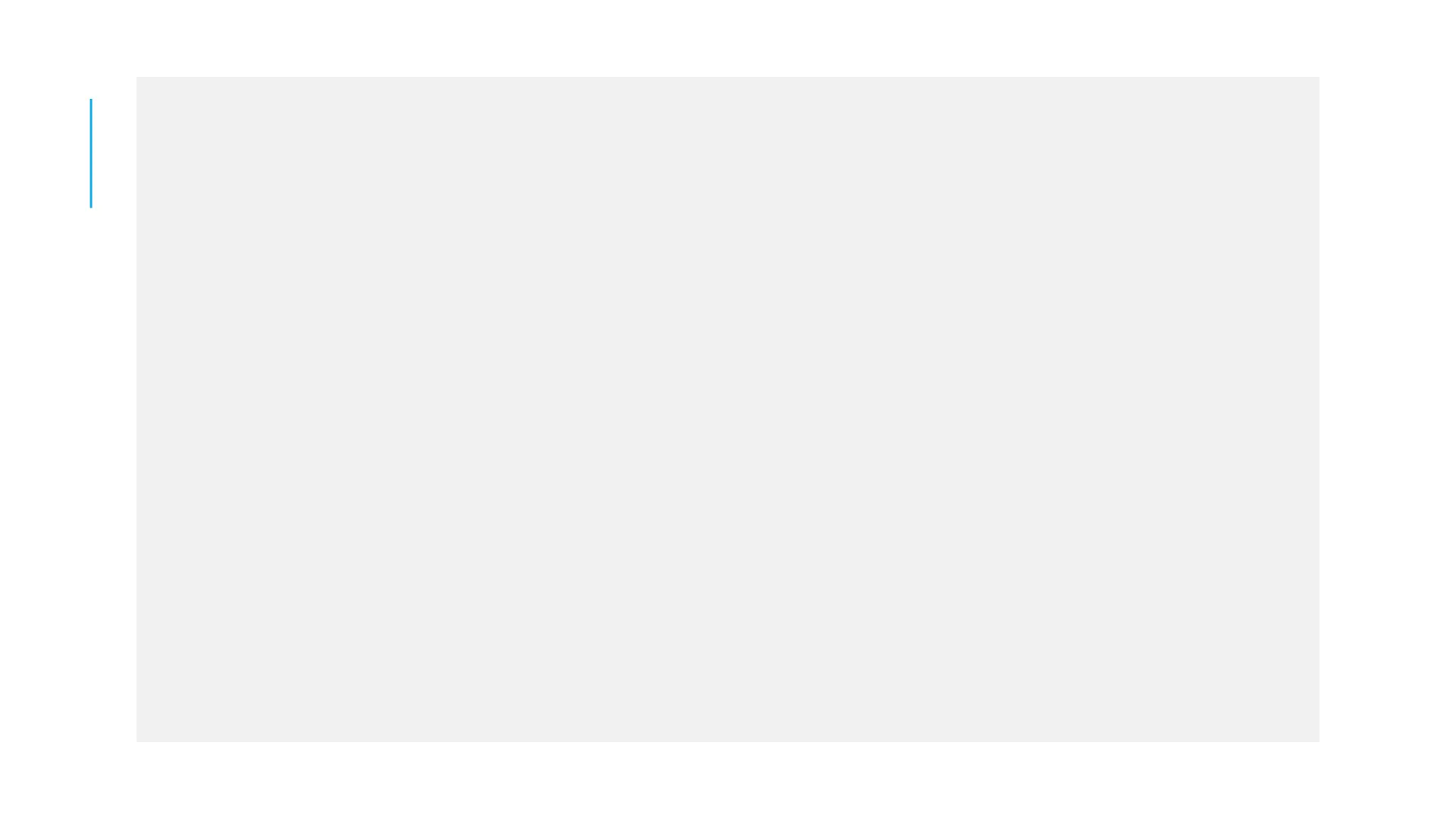 Accountability and peace of mindset .pptx