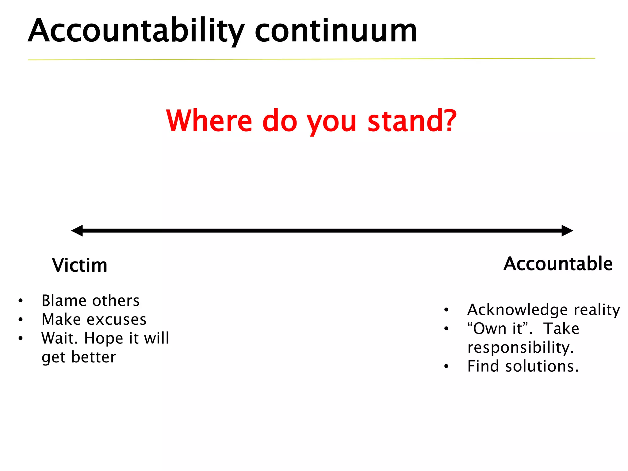Accountability-Workbook.pptx