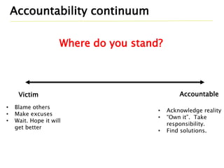 Accountability-Workbook.pptx