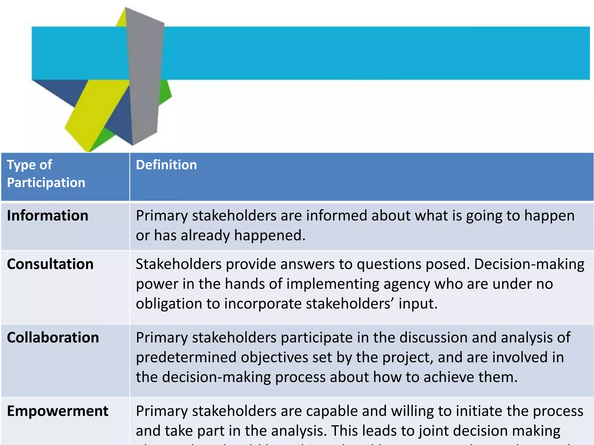 Accountability and Leaning | PPTX
