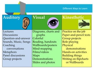 Accountability and Leaning | PPTX