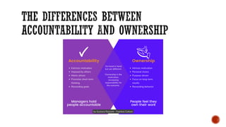 accountability and ownership.pdf
