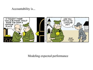 Accountability At Work | PPT
