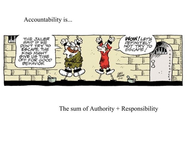 Accountability At Work | PPT | Resume Writing and Advice | Job Search