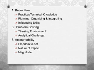 accountability definitions | PPT