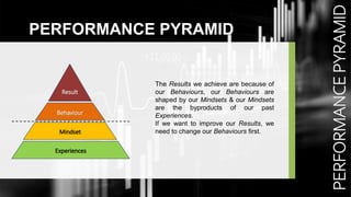ACCOUNTABILITY FOR HIGHER PERFORMANCE.pdf