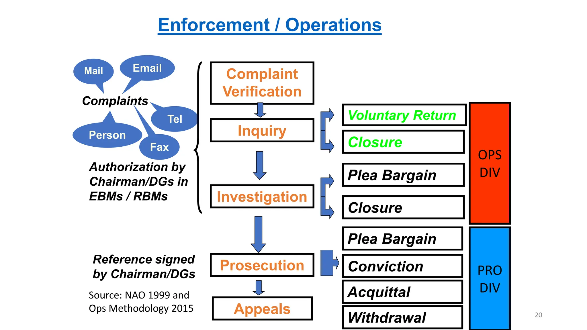 Accountability framework in Pakistan.pptx
