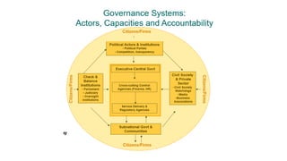 Accountability framework in Pakistan.pptx