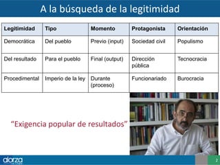 Rendición de cuentas y evaluación de política pública | PPTX