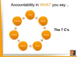 Traits of Top Tier Talent: Accountability in Communication | Jane ...
