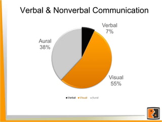 Traits of Top Tier Talent: Accountability in Communication | Jane ...
