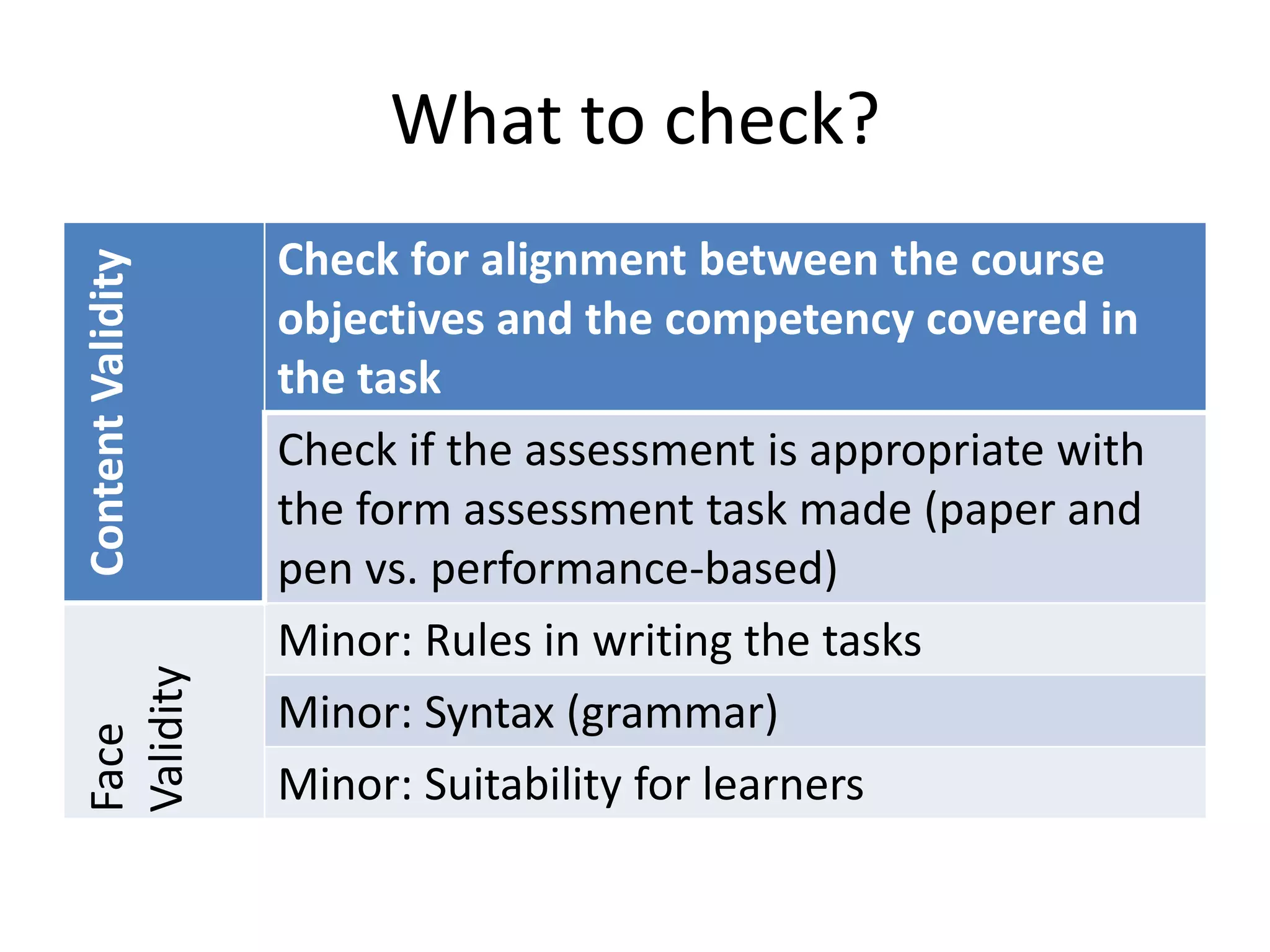 Accountability in developing assessment tools | PDF