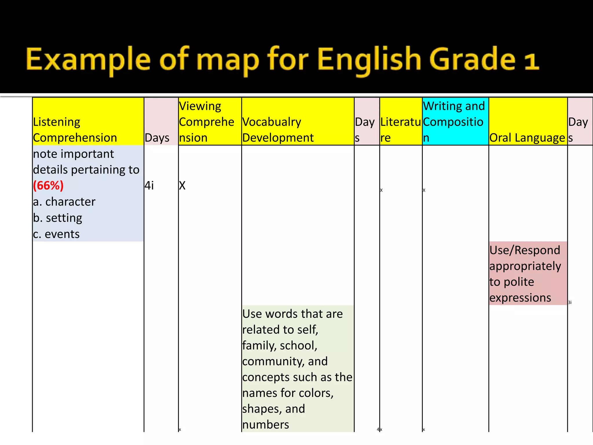 Accountability in Developing Student Learning | PPTX