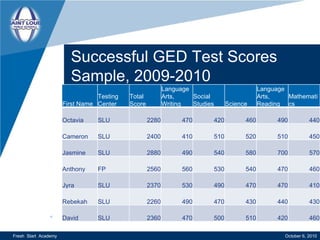 Accountability plan revised2[1] | PPT