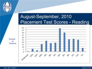 Accountability plan revised2[1] | PPT