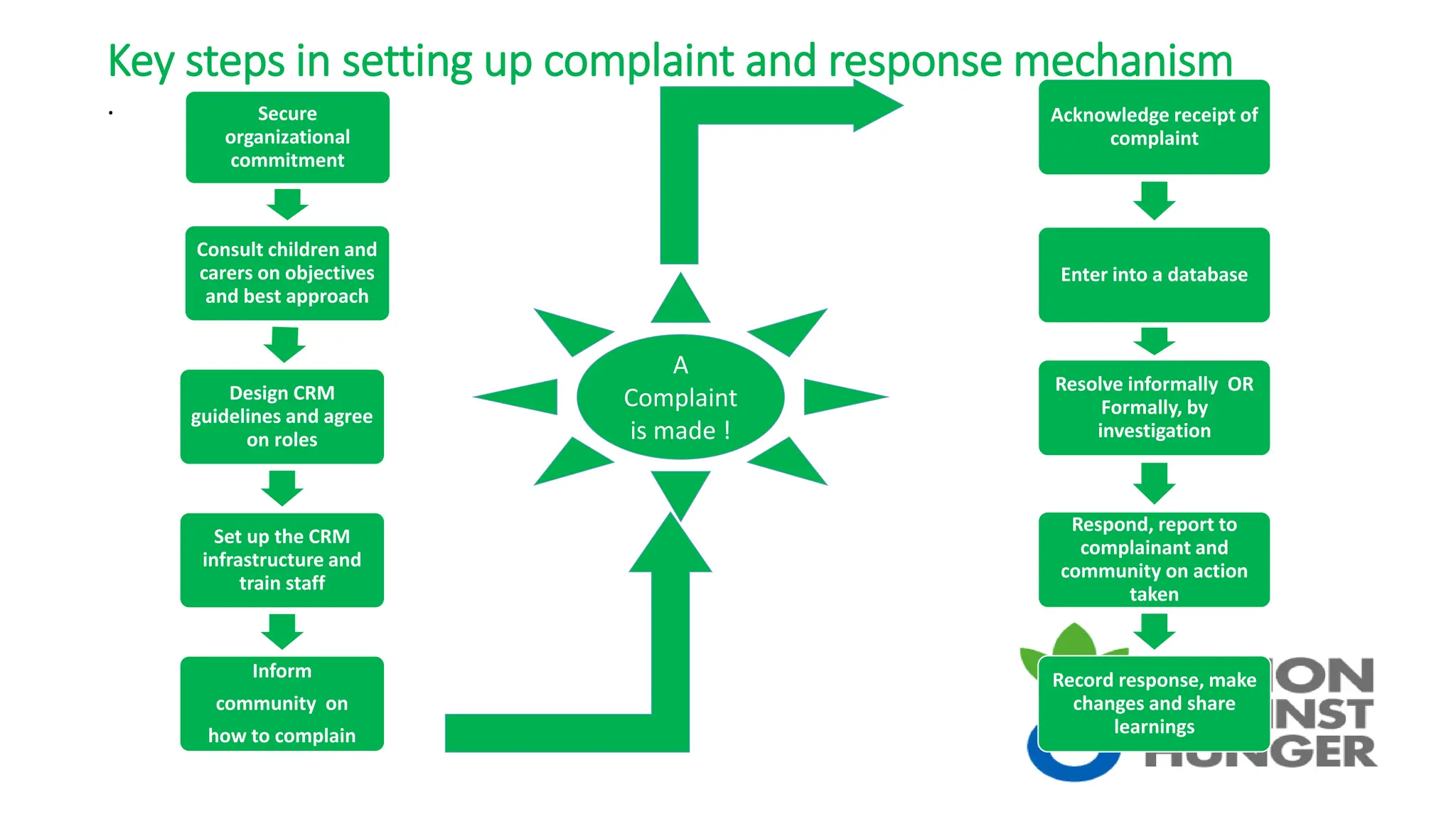 Accountability system Presentation1.pptx