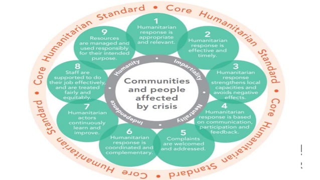 Accountability system Presentation1.pptx