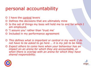 Accountability, responsibility & ownership | PPTX