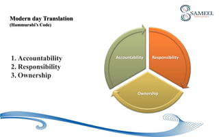 Accountability, Responsibility & Ownership | PPTX
