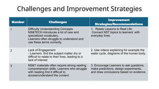 Accountability Session SVP GRADE 6 NS&TECH.pptx