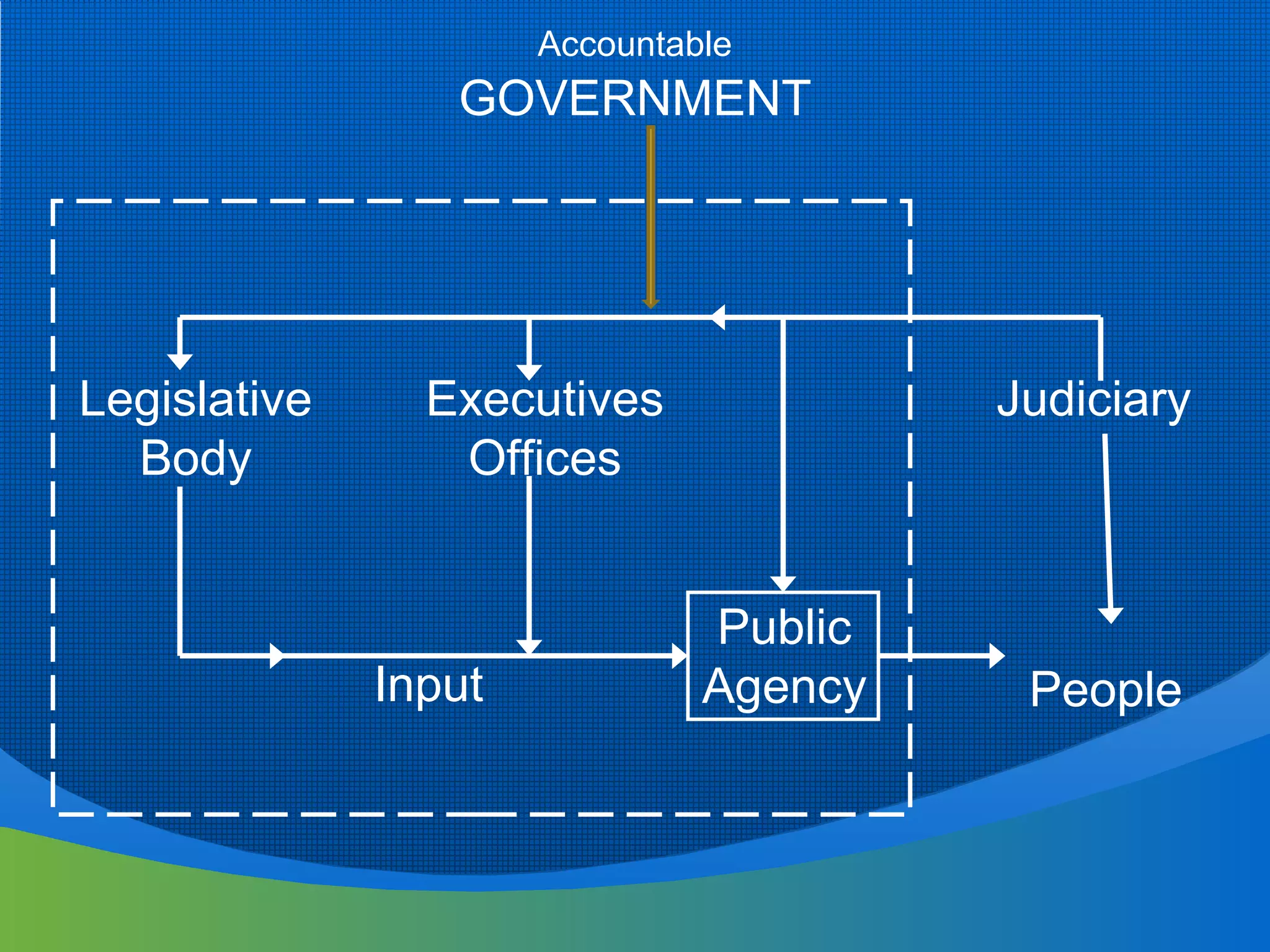 Accountability & transparency 05 12-2012 | PPT