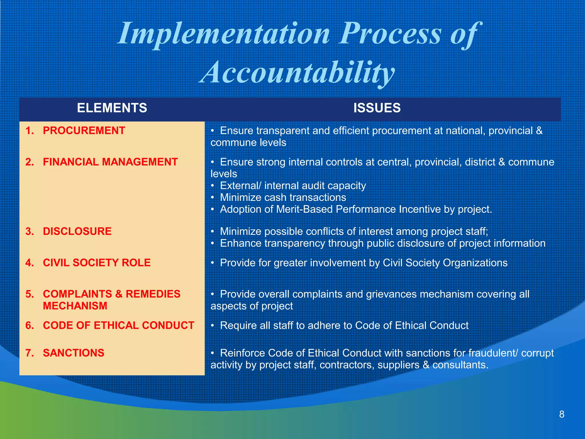 Accountability & transparency 05 12-2012 | PPT
