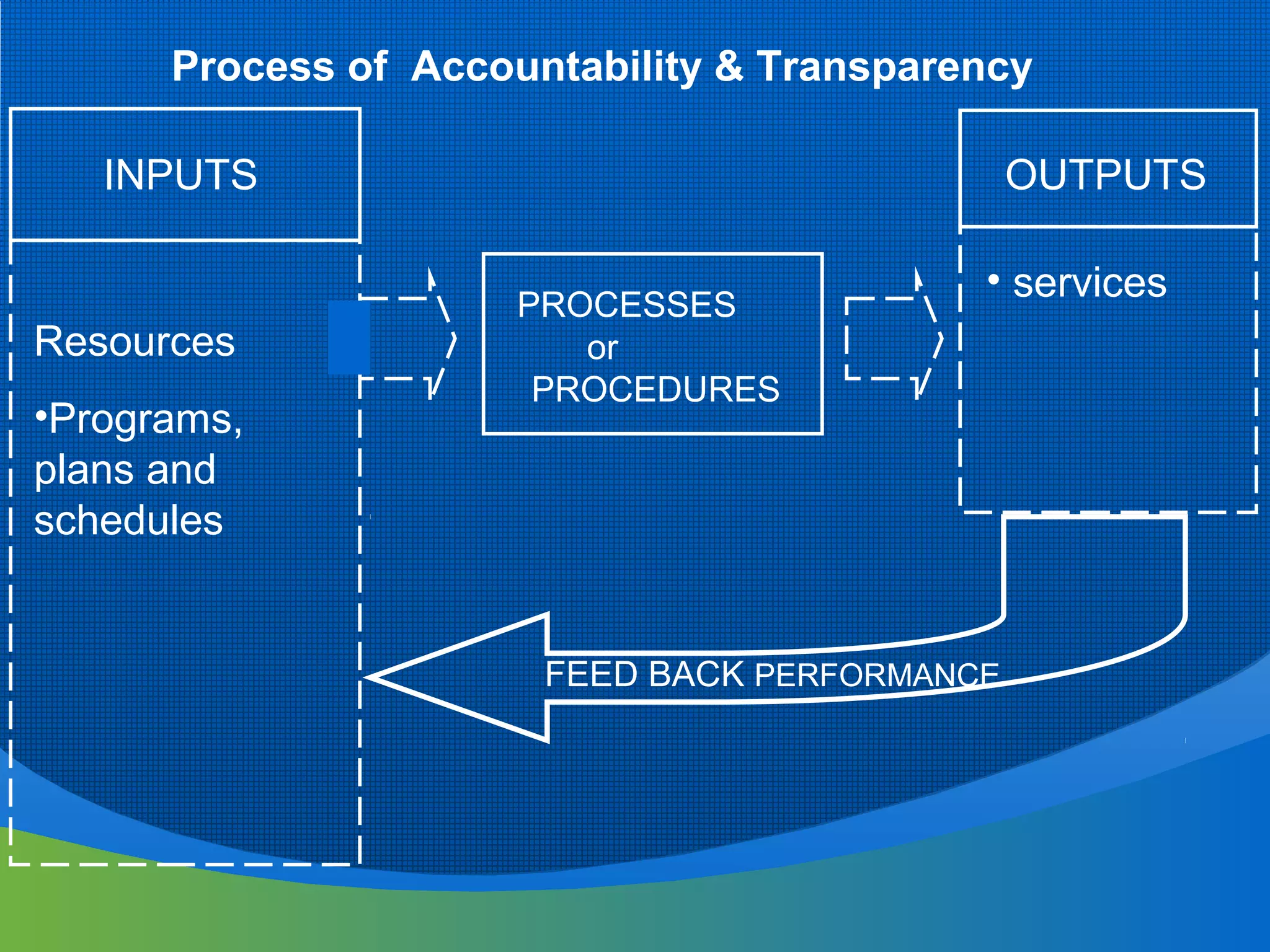 Accountability & transparency 05 12-2012 | PPT