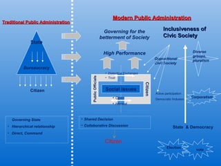 Accountability & transparency and good governance 28 08-2011 | PPT