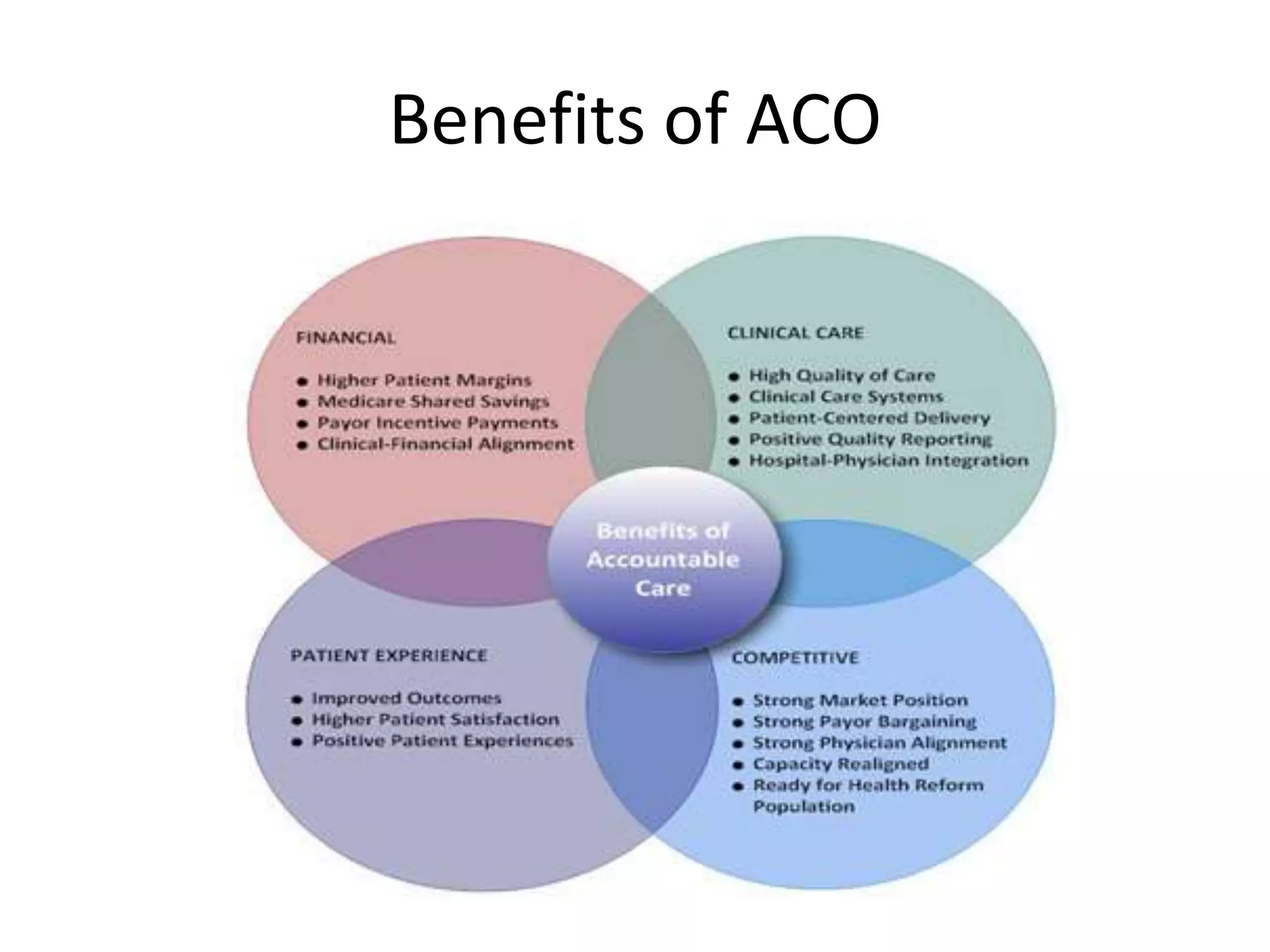 Accountable care organizations | PPTX