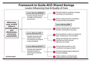 Accountable Care Organizations: Savings, Quality, and Information ...