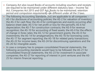 SIKKIM Accountancy | PPT