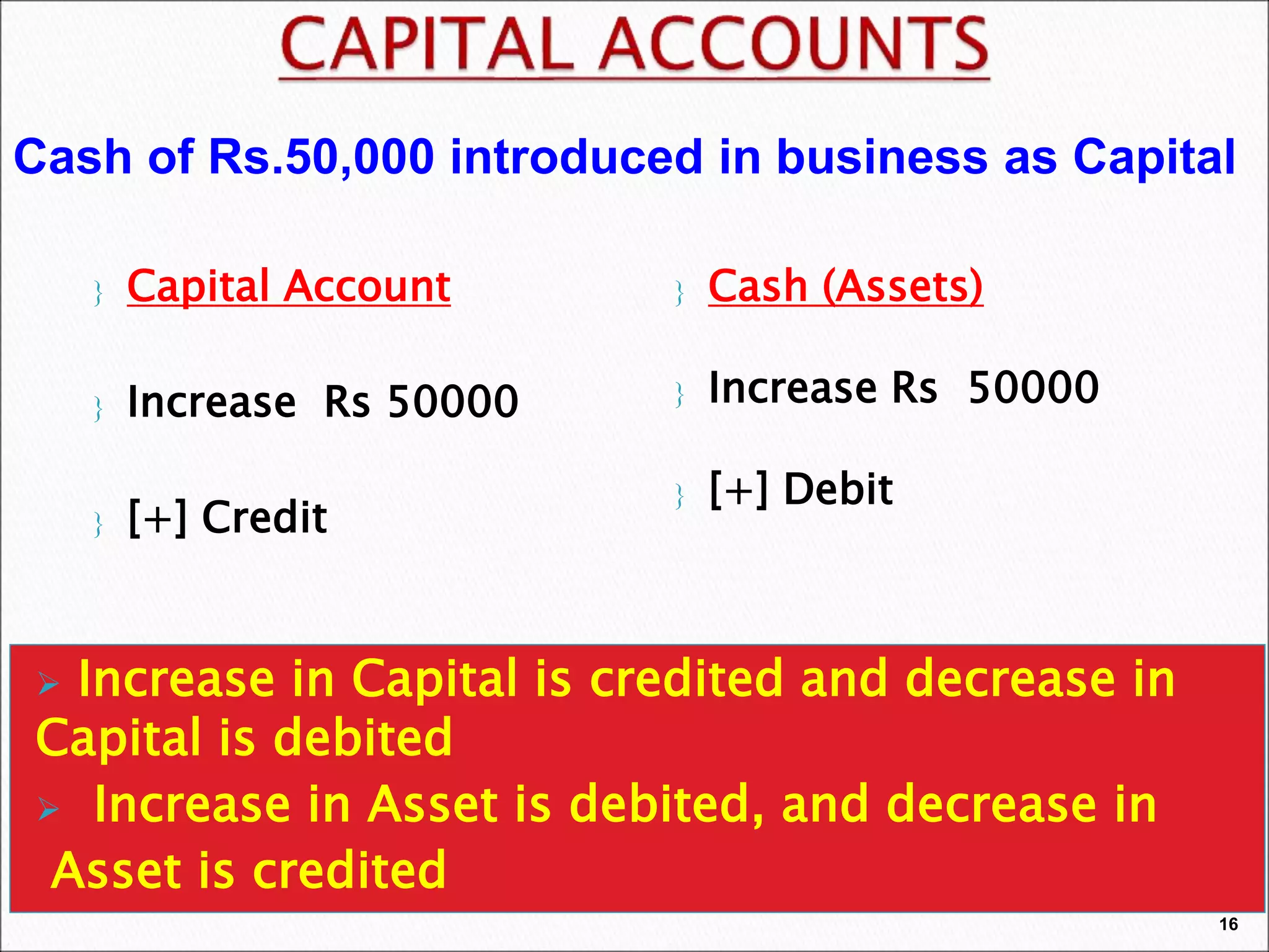 Accountancy3 | PPT