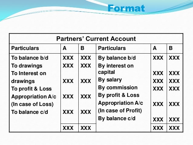Accountancy exam made easy