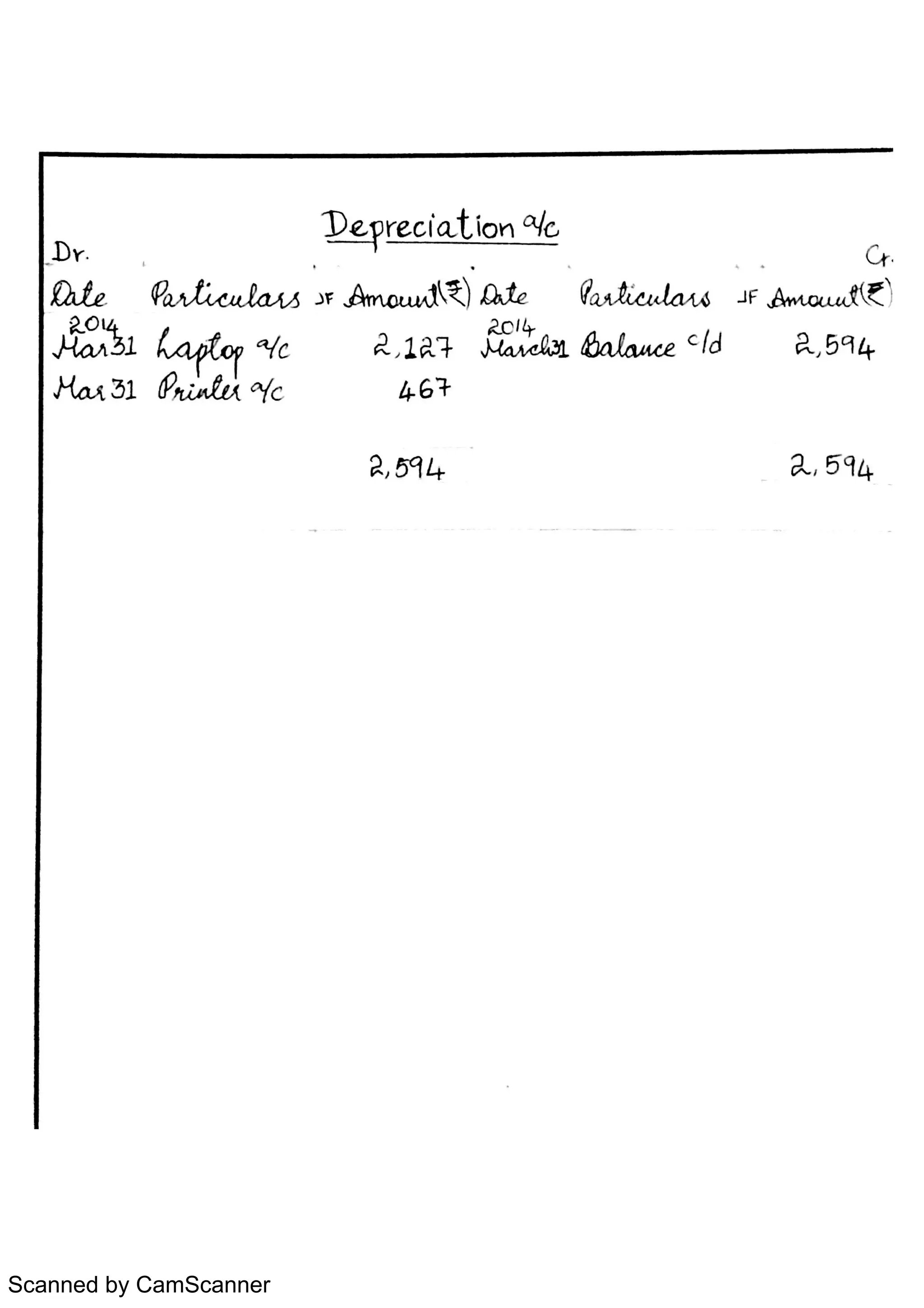 Accountancy Class 12 project cbse | PDF