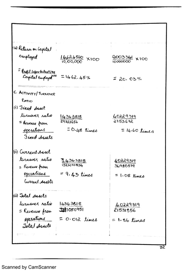 Accountancy Class 12 project cbse | PDF