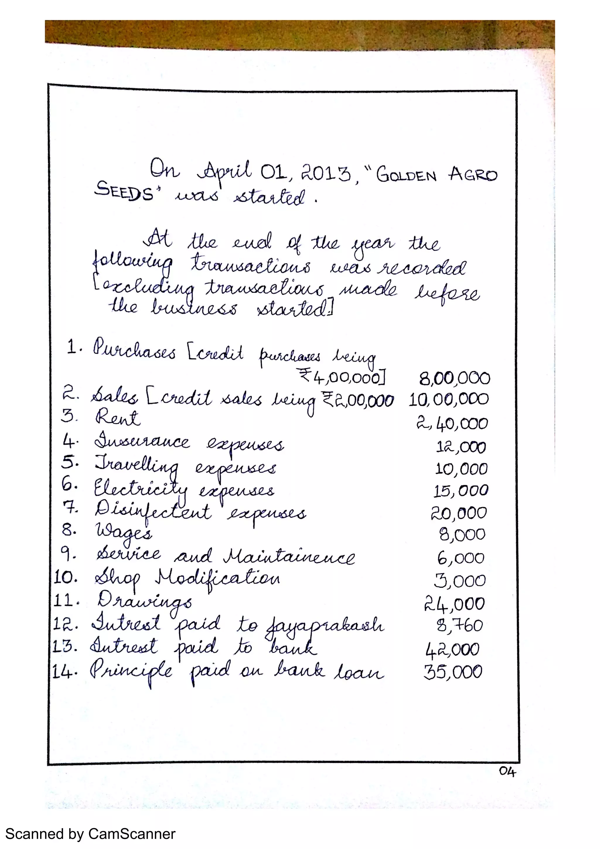Accountancy Class 12 Project | PDF
