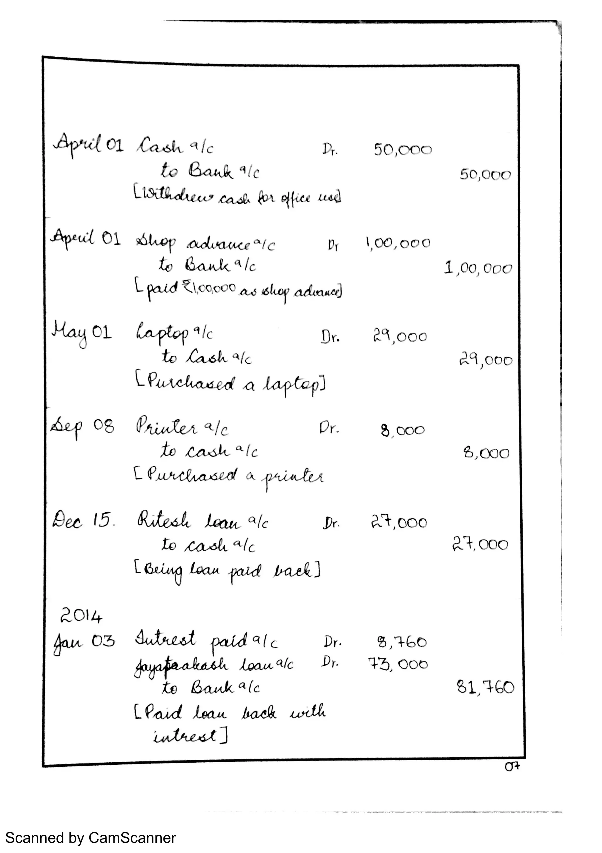 Accountancy Class 12 Project | PDF