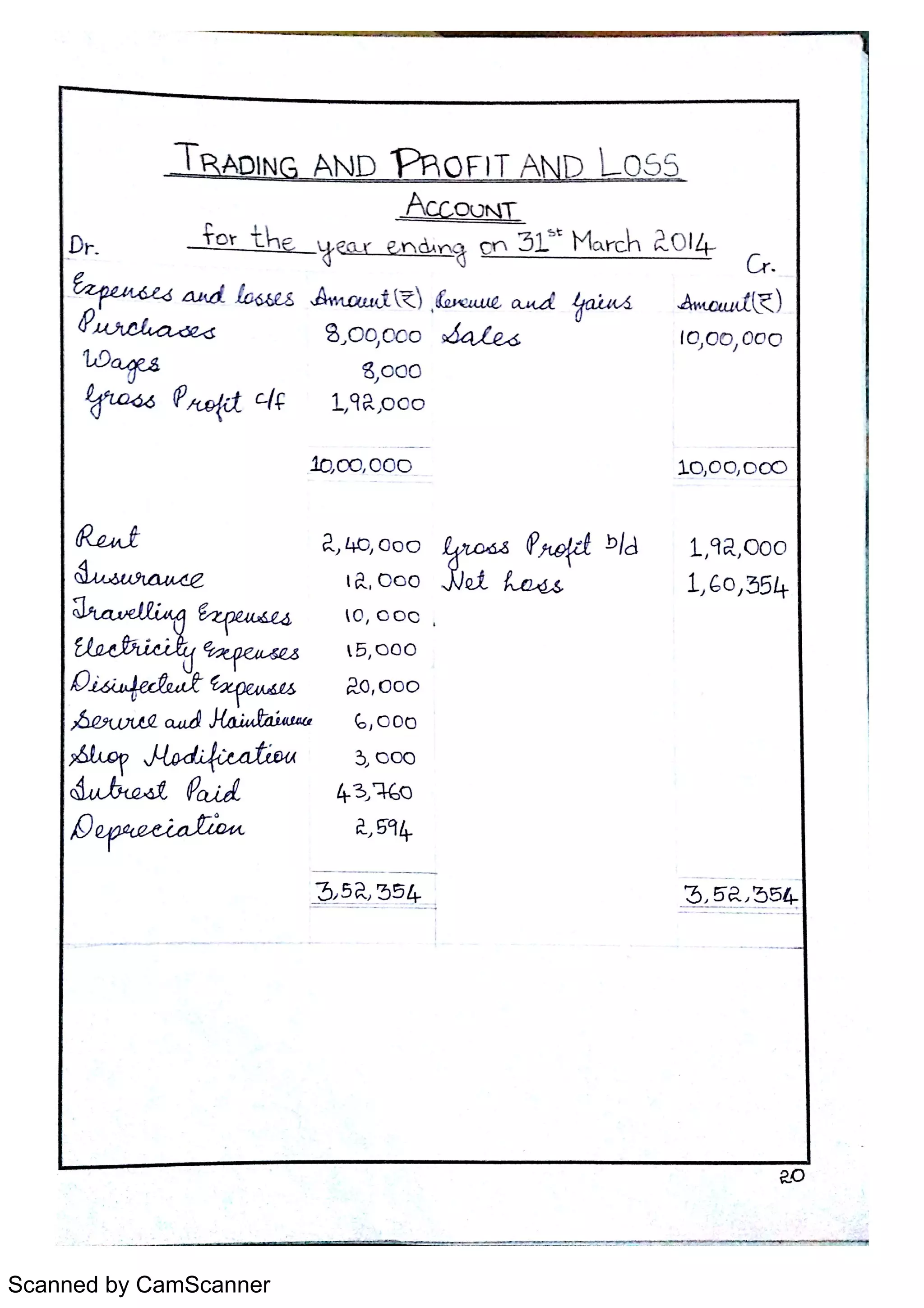 Accountancy Class 12 Project | PDF | Business | Business and Finance