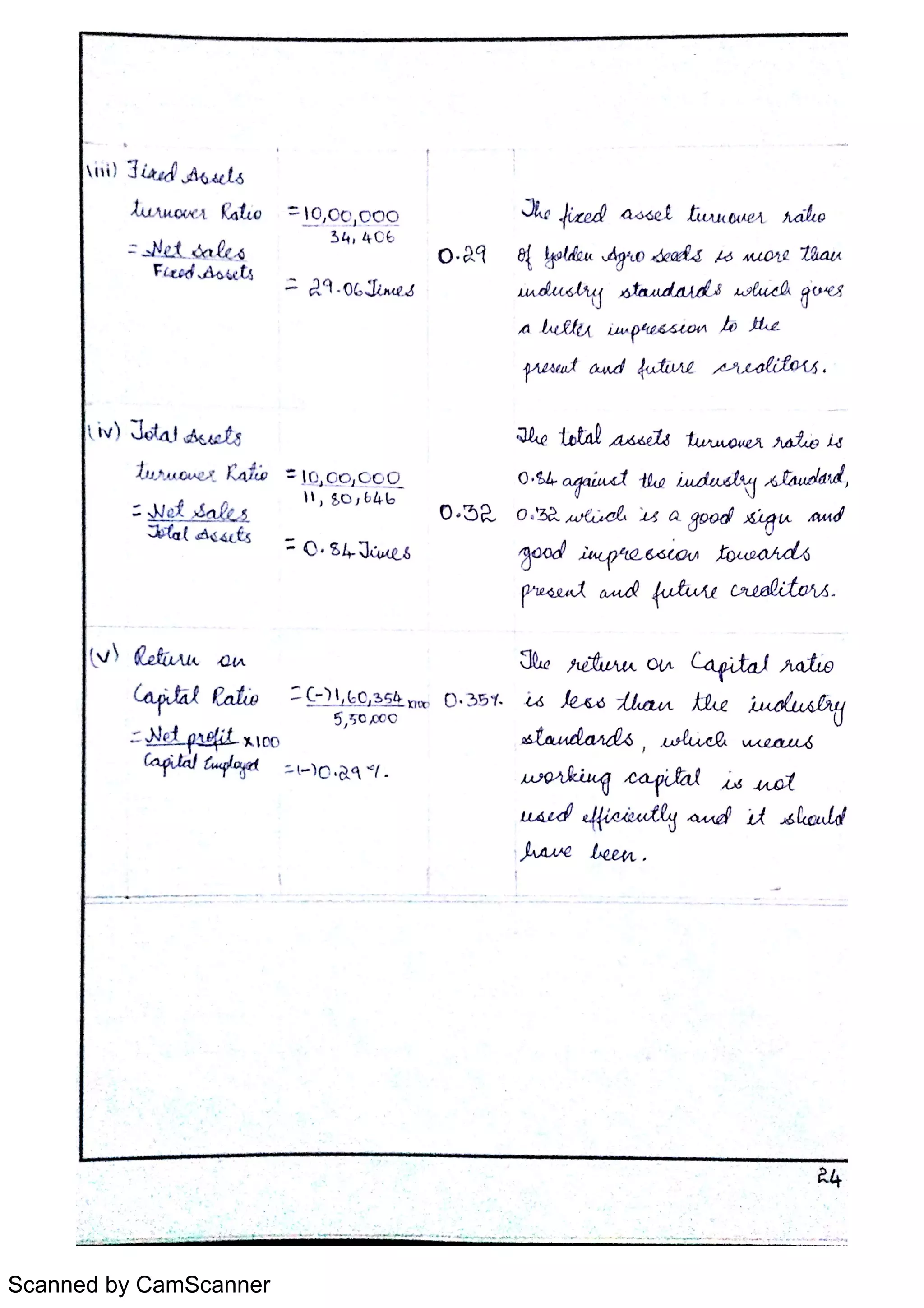 Accountancy Class 12 Project | PDF