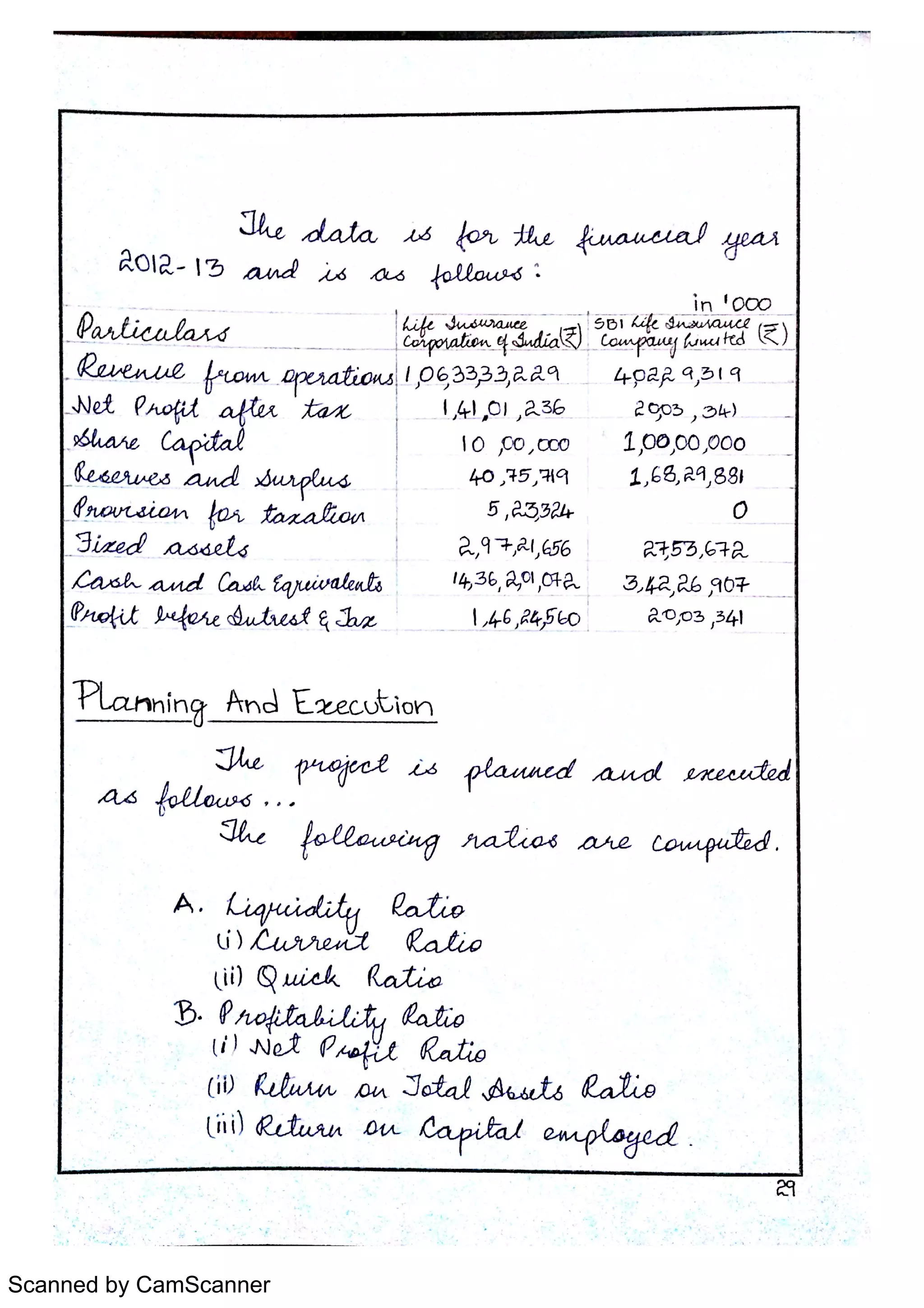 Accountancy Class 12 Project | PDF | Business | Business and Finance