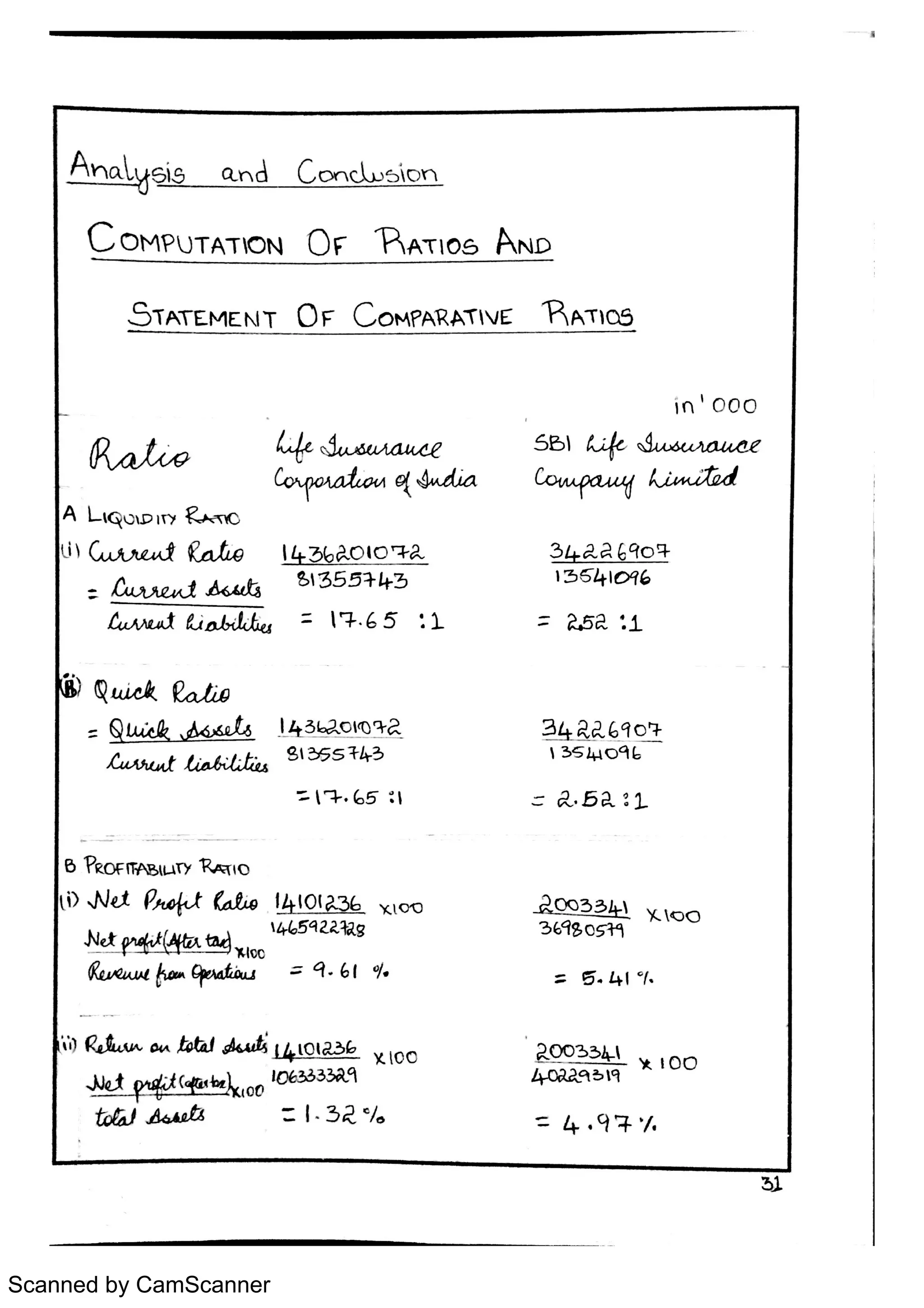 Accountancy Class 12 Project | PDF