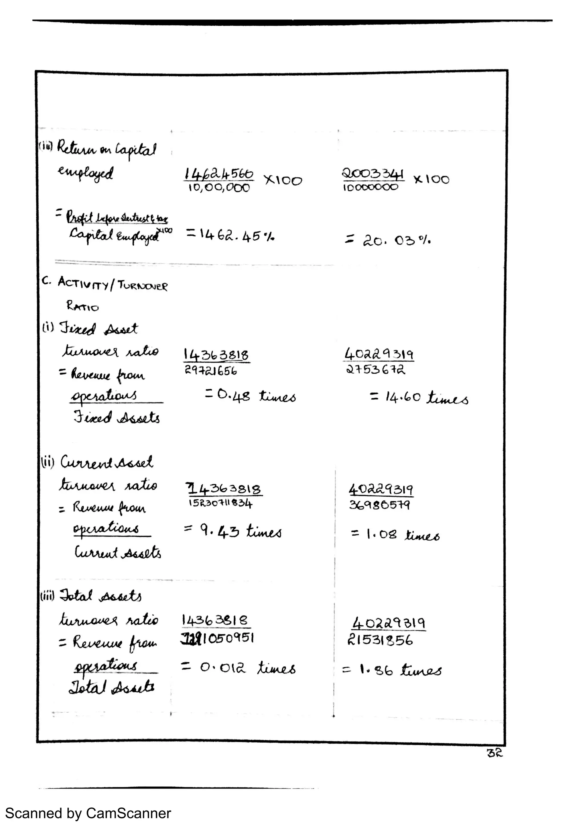 Accountancy Class 12 Project | PDF