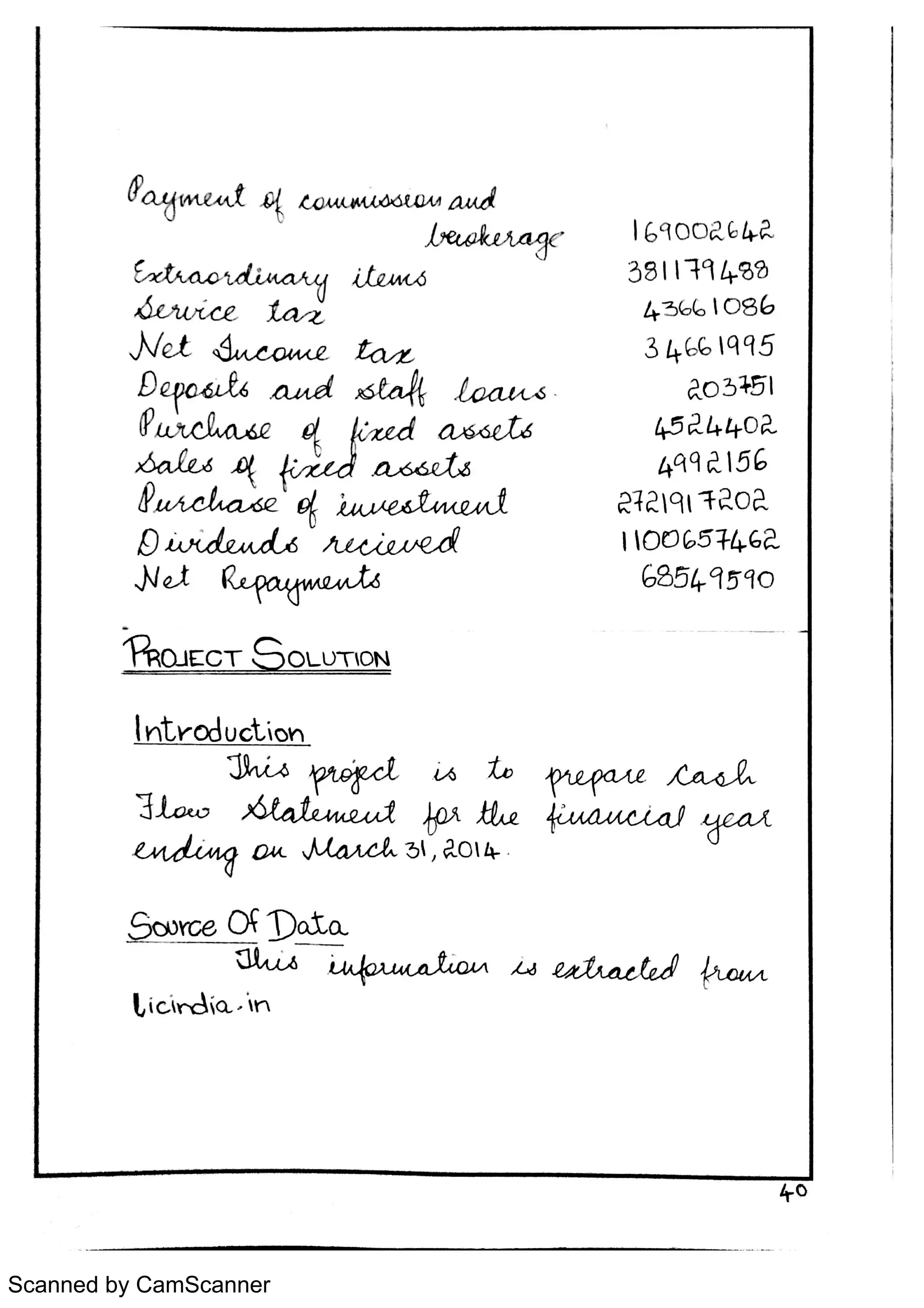 Accountancy Class 12 Project | PDF