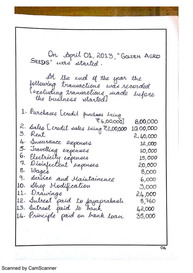 Accountancy Class 12 Project | PDF | Business | Business and Finance
