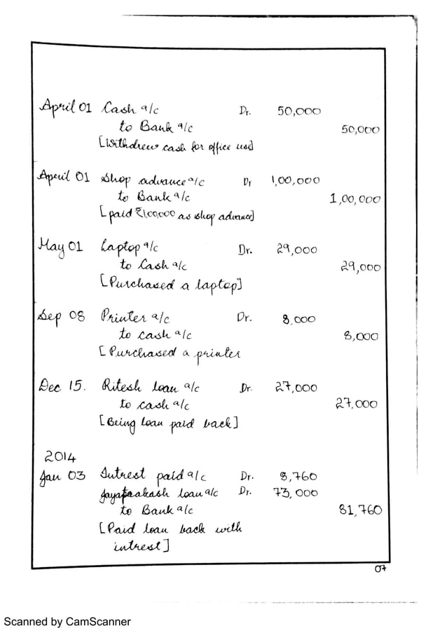 Accountancy Class 12 Project | PDF | Business | Business and Finance