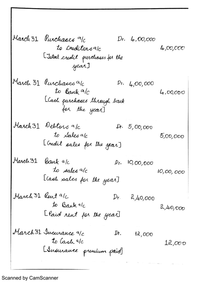Accountancy Class 12 Project | PDF | Business | Business and Finance