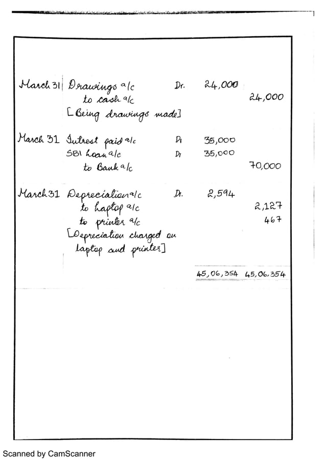 Accountancy Class 12 Project | PDF | Business | Business and Finance