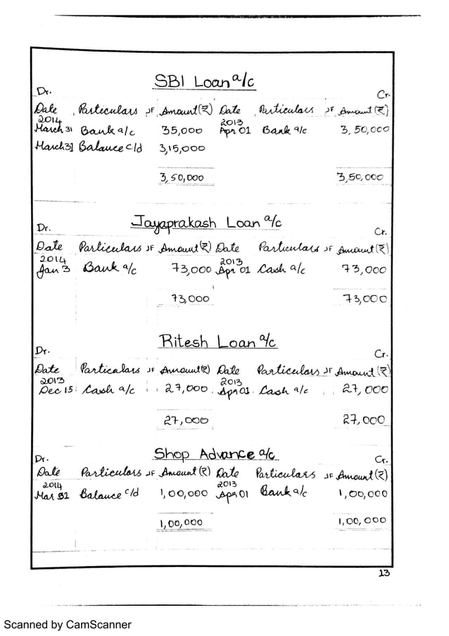 Accountancy Class 12 Project | PDF | Business | Business and Finance
